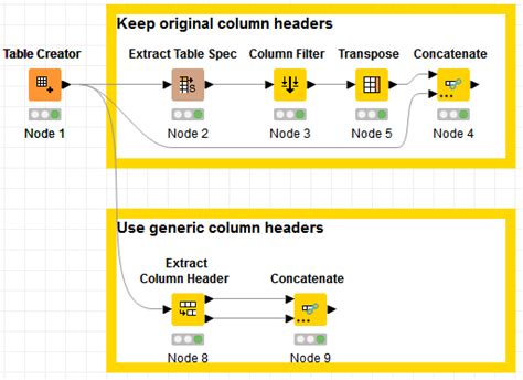 Is There A Way To Move The Column Header Down Knime Analytics