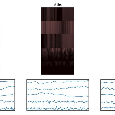 Example Normalized Spectrogram Images And Graphical Representations