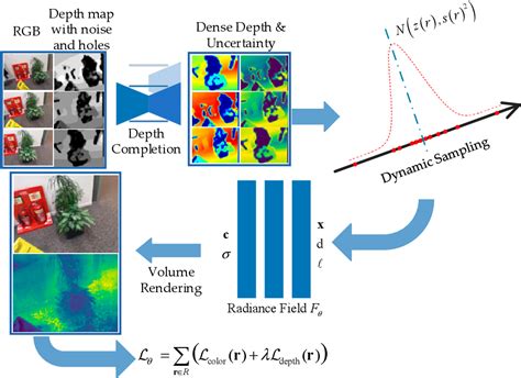 Figure 1 From Enhancing View Synthesis With Depth Guided Neural