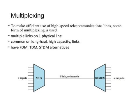 Multiplexing