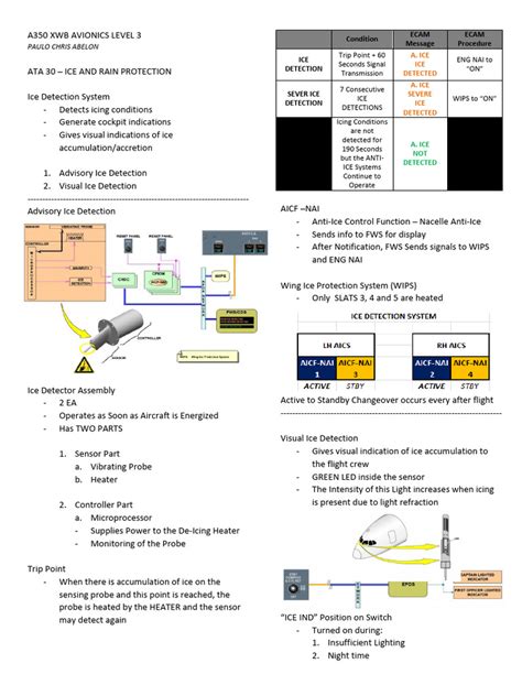 A350 Xwb Ice And Rain Protection Systems Pdf Valve Switch