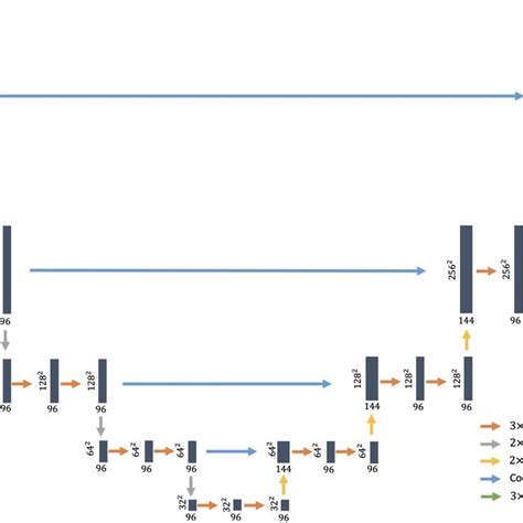 Gradient Denoising From Top To Bottom Noisy Gradients Denoised Download Scientific Diagram