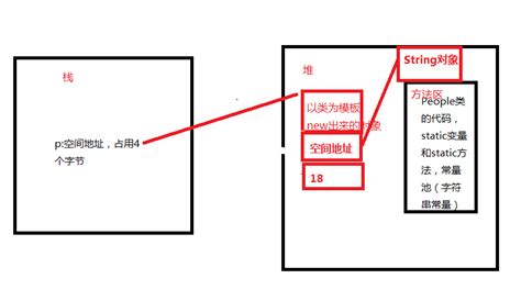 eclipse中的快捷键快速生成常用代码（例如无参、带参构造，set、get方法），以及java中重要的内存分析（栈、堆、方法区、常量池
