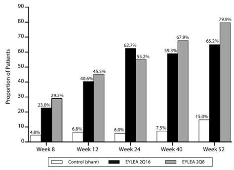 Eylea Package Insert Prescribing Information