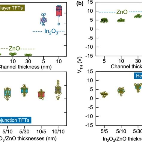 A Statistical Overview Of Saturation Mobility Extracted From 10 To 20 Download Scientific