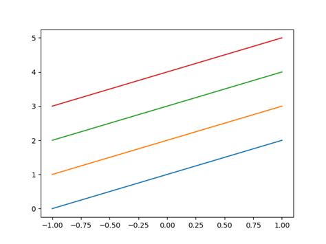 python plotting over inner or outer loop of a data structure
