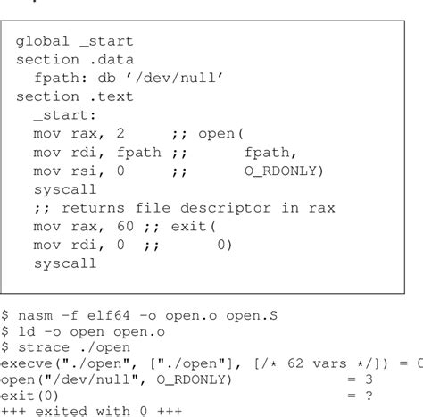 Figure 2 From Interaction Between The User And Kernel Space In Linux