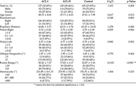 Statistical Description Of 377 Visual Examination Data Download