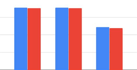 effect of domain isolation on computation time download scientific
