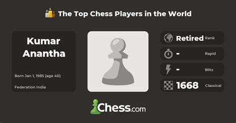 Kumar Anantha Top Chess Players