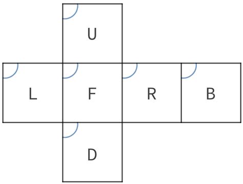 Github Scottbedardtwister Twisty Puzzle State Modeling