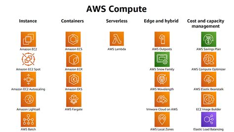Containerized Python Application Using Aws Ecs With Fargate Alb Vpc