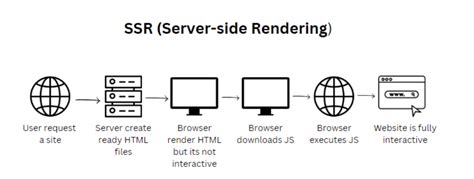 Giới Thiệu Về Nextjs Phần 1 Marketenterprise Vietnam
