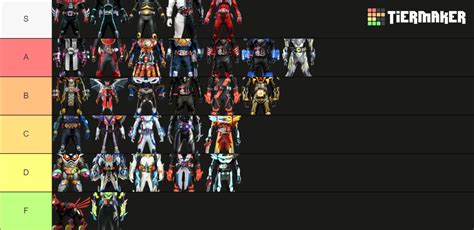 Kamen Rider: Main Rider Super Forms Tier List (Community Rankings) - TierMaker