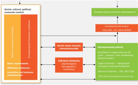 the gem conceptual framework download scientific diagram