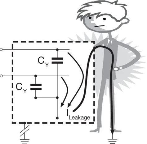Counteracting High Leakage Currents Power Electronics News