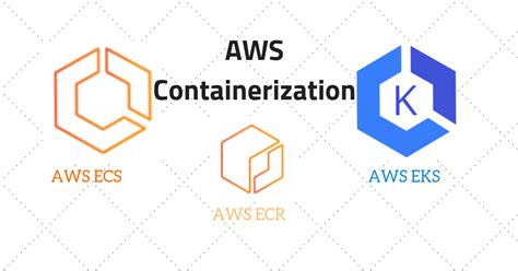 GitHub Deepgorthi Cfn Aws Ecs Elk Deploying Elastic Stack With AWS ECS Docker