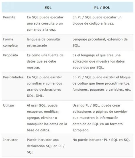 Diferencias Entre SQL Y PL SQL