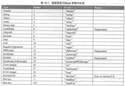 Mongodb之运算符 奋斗史 博客园