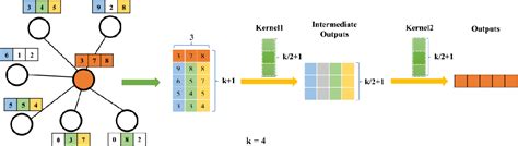 figure 7 from a comprehensive review of graph convolutional networks