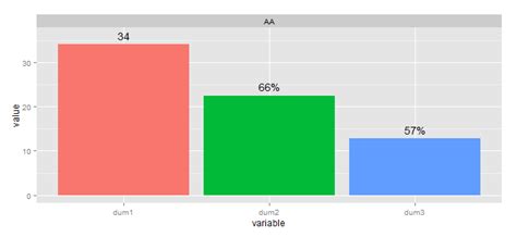 R Dynamic Data Labels In Geom Bar Stack Overflow