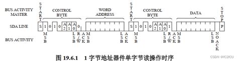 i2c接口控制器之协议解析 i2c连续写 csdn博客