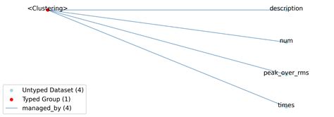 1 format overview — nwb format specification 2 9 0 documentation