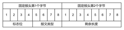 mqtt协议图解，一文看懂mqtt协议数据包（真实报文数据解析解释） csdn博客