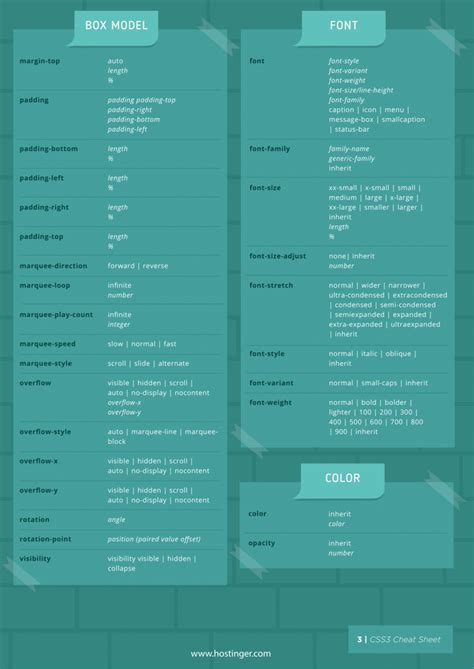 The Complete Css Cheat Sheet In Pdf And Images