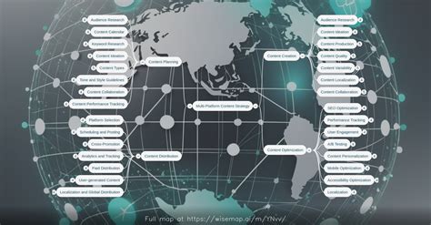 multi platform content strategy wisemap mindmap chatgpt