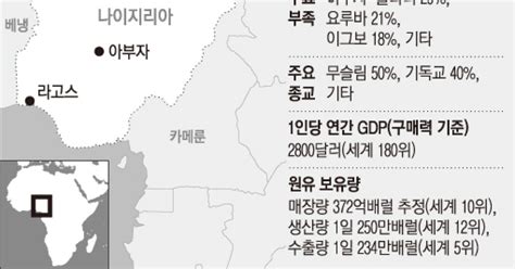 나이지리아 첫 정권교체 전 군부 독재자 재집권