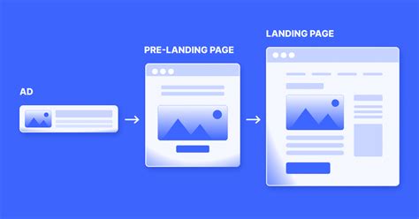 How To Make Your Own Pre Lander Rollerads Blog