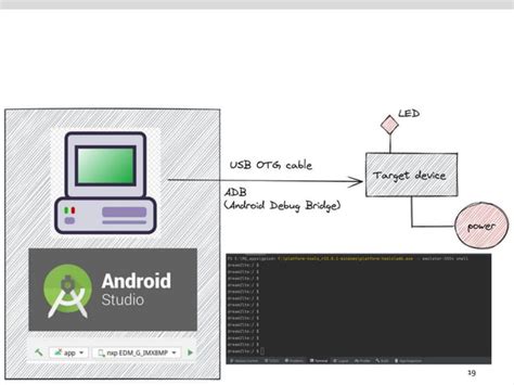 Implementing Generic Jni Hardware Control For Kotlin Based App On Aosp Pdf