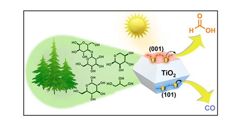 Facet Dependent Electron Transfer Regulates Photocatalytic Valorization Of Biopolyols Journal