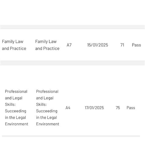 First Of The 2025 Cilex Cilex Law School Results Day And I Am Pleased