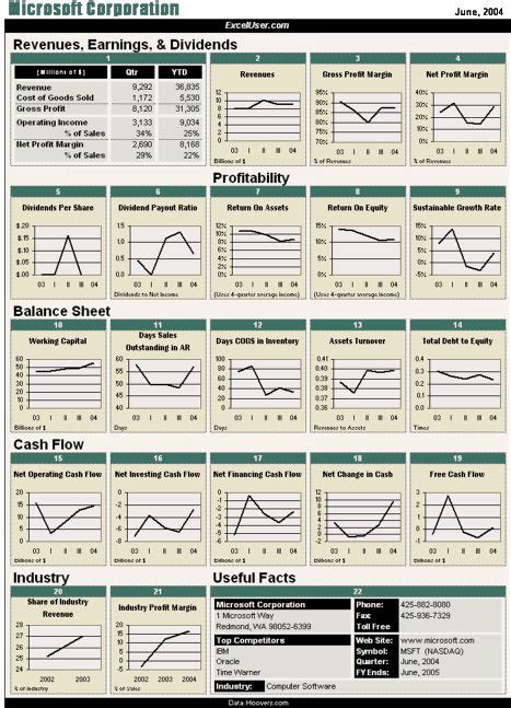Excel Dashboard For Business Intelligence