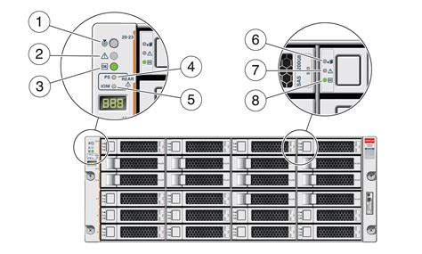 Overview Of System Status Indicators And Leds