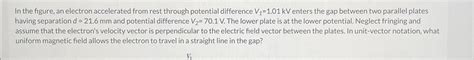 Solved In The Figure An Electron Accelerated From Rest