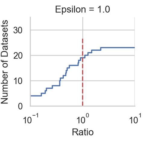 boostedadassp vs adassp on regression tasks with an optimal τ and a