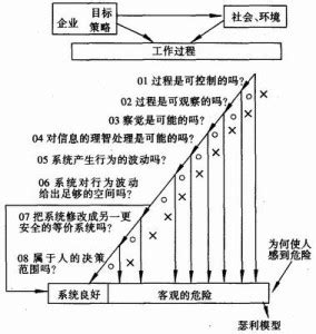 安德森模型 搜狗百科
