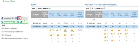 How To Fill In And Submit A Project Revision Grant Management System Gms Support Help Portal