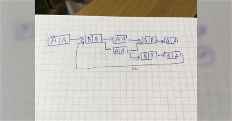 atcoder grand contest 027 togetter [トゥギャッター]