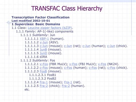 Ppt Sequence Features Of Dna Binding Sites Reveal Structural Class Of Associated Transcription