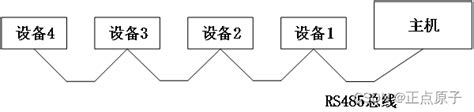 【正点原子stm32连载】第三十七章 485实验 摘自【正点原子】stm32f103 战舰开发指南v12tp8485e引脚功能 Csdn博客