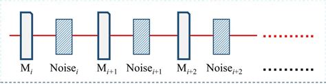 The Weak Measurement Process With Noise In Optical Fiber Download