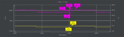 Sintonizar Pid Con Arduino Control De Velocidad De Un Motor G4r1
