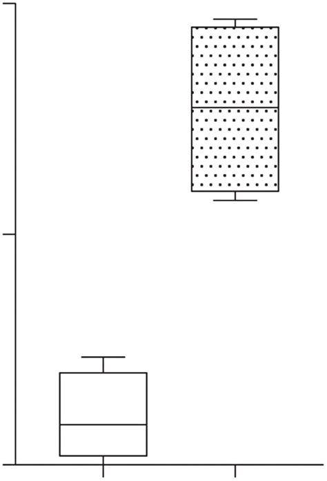 Interleukin Il 7 Enhances Mycobacterium Tuberculosis Mtb Specific
