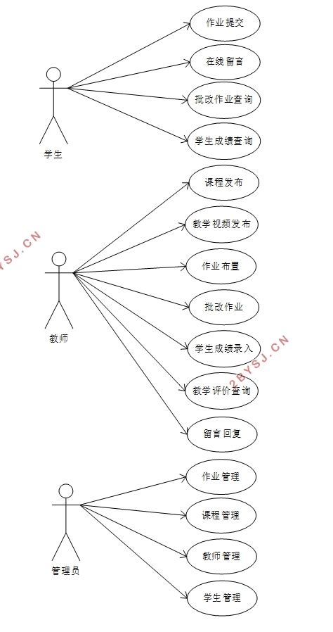 基于微信小程序的教学辅导系统的设计与实现ssmmysql含录像java计算机