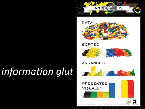Infographics Analyze Evaluate And Create Pptx