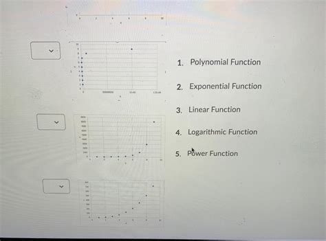 solved question 1 1 point match the function with its